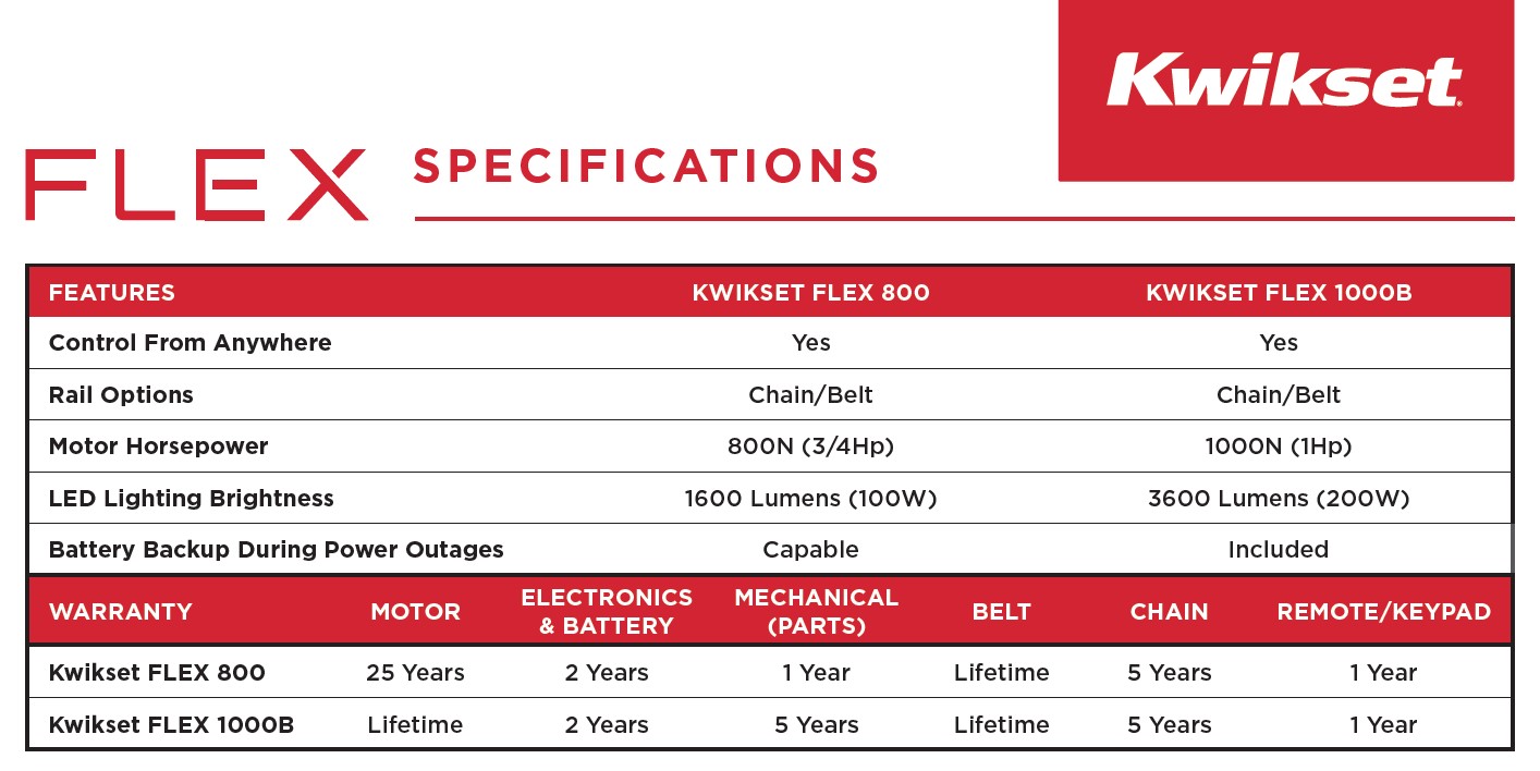 Kwikset FLEX 1000B Garage Door Opener | Amarr®